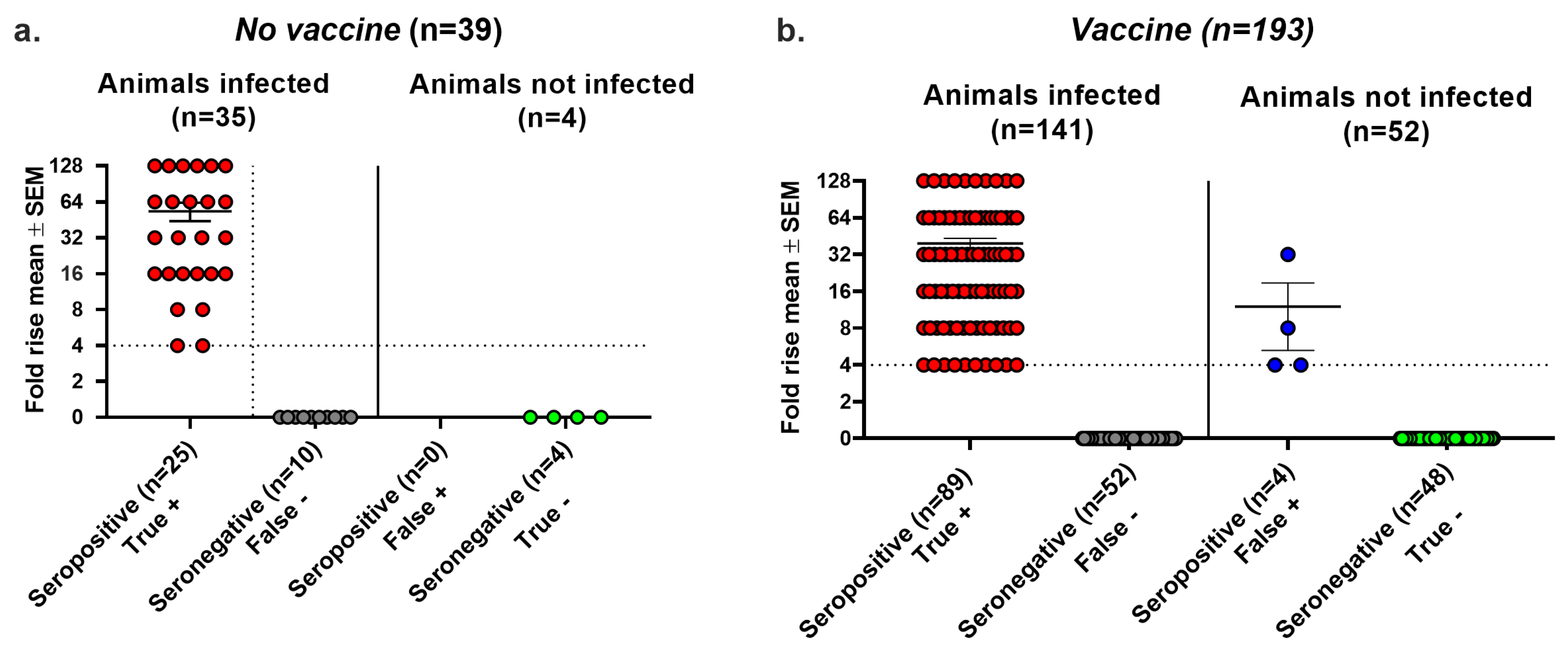 Seroconversion Is Misleading as a Test for HSV-2 Infection in ...