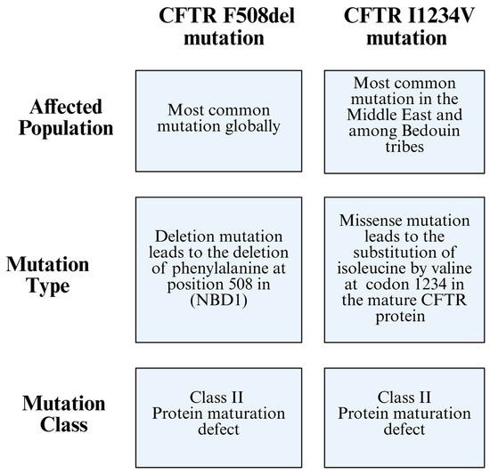 Potential Resistance Mechanisms Exhibited by Cystic Fibrosis Patients ...
