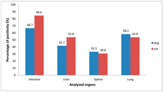 Linking Pollution and Viral Risk: Detection of Dioxins and ...