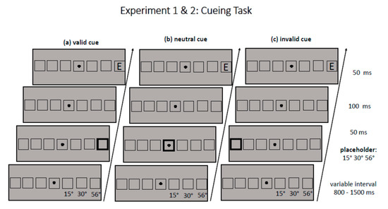 Exogeneous Spatial Cueing beyond the Near Periphery: Cueing Effects in ...