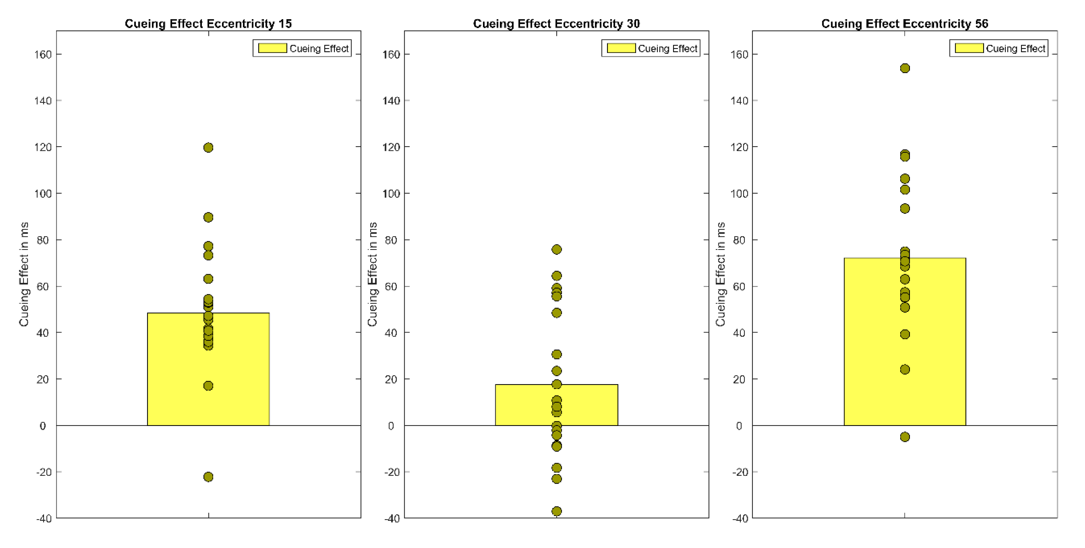 Exogeneous Spatial Cueing beyond the Near Periphery: Cueing Effects in ...