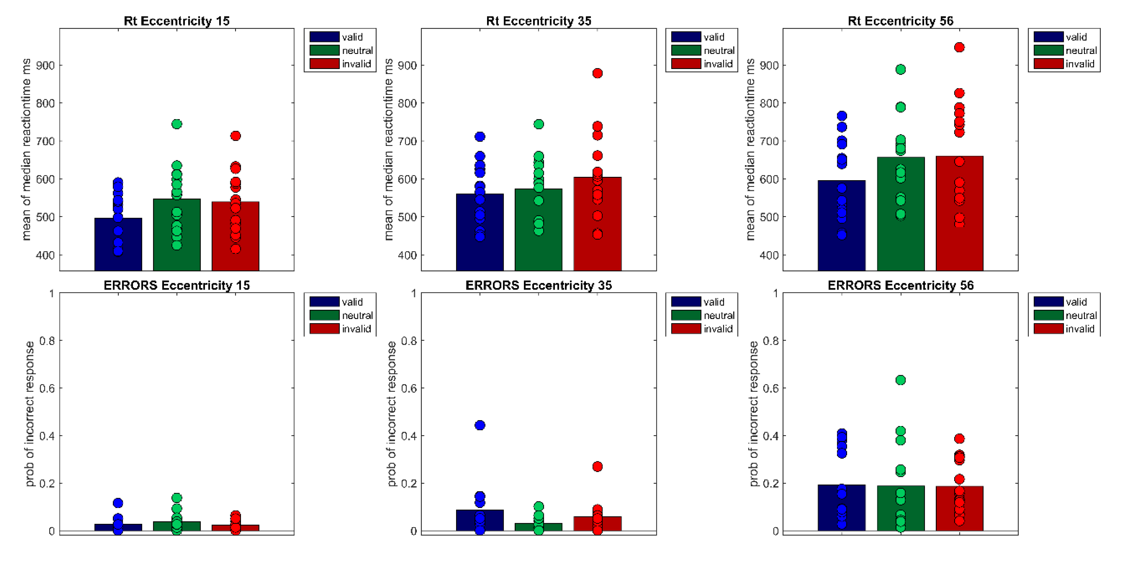 Exogeneous Spatial Cueing beyond the Near Periphery: Cueing Effects in ...
