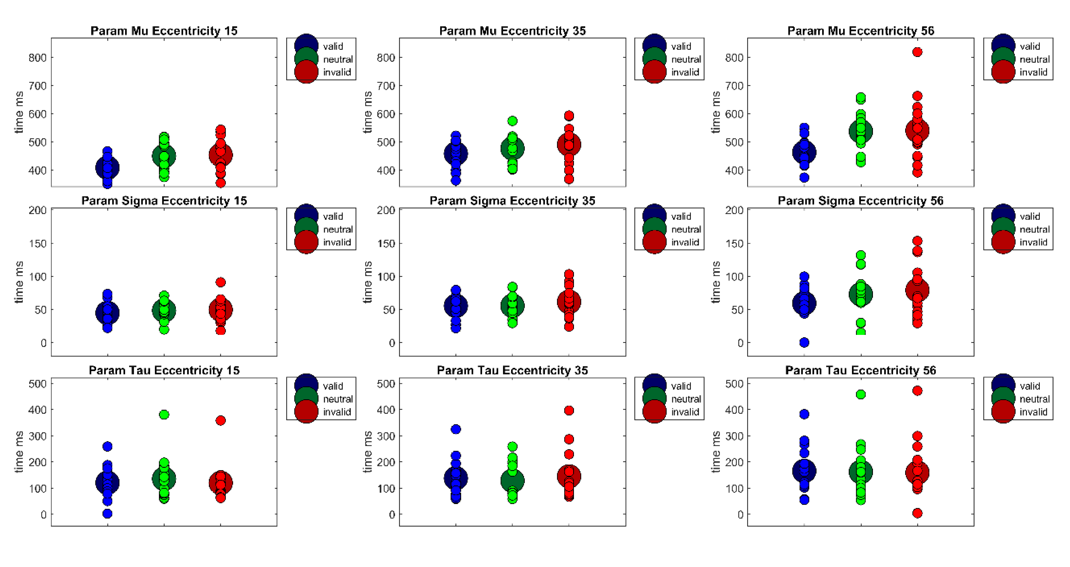 Exogeneous Spatial Cueing beyond the Near Periphery: Cueing Effects in ...