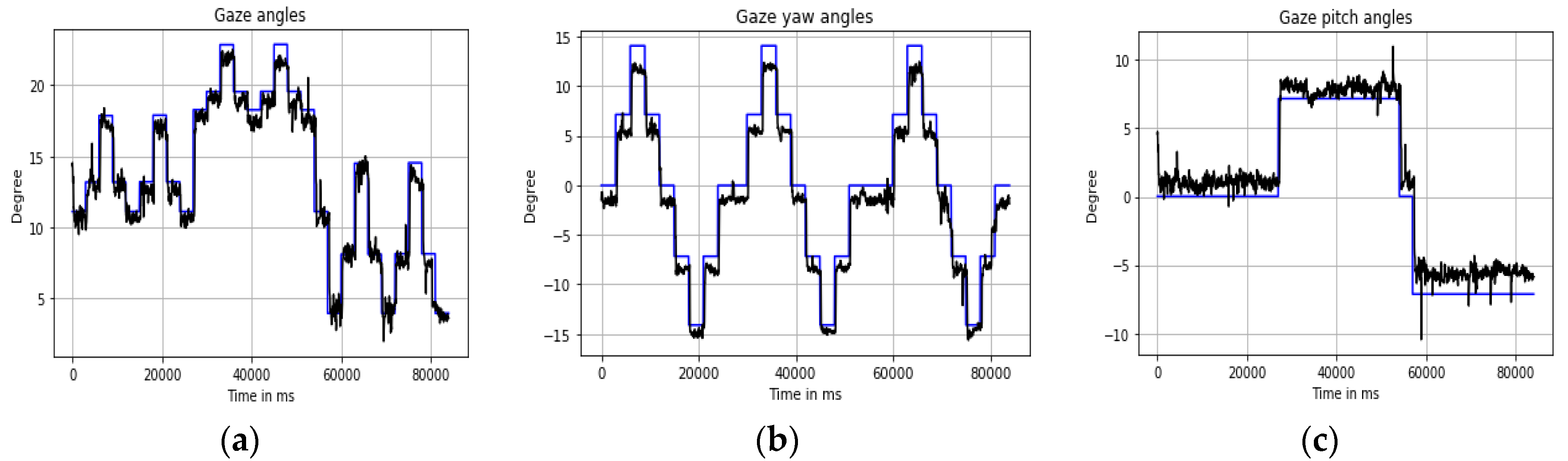 MLGaze: Machine Learning-Based Analysis of Gaze Error Patterns in ...
