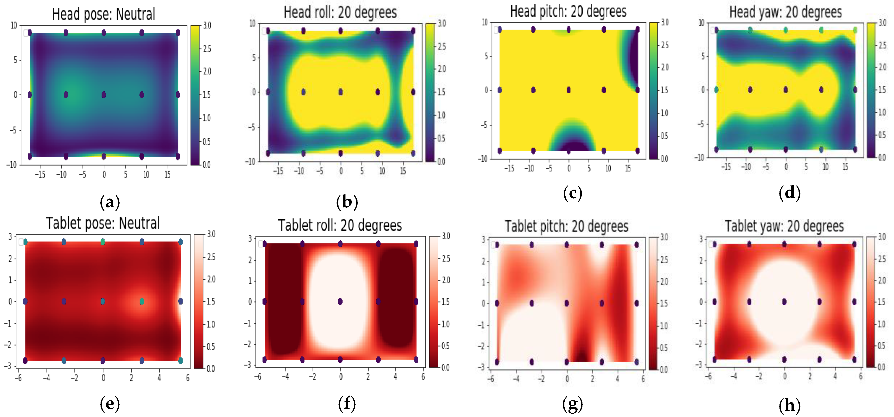 MLGaze: Machine Learning-Based Analysis of Gaze Error Patterns in ...