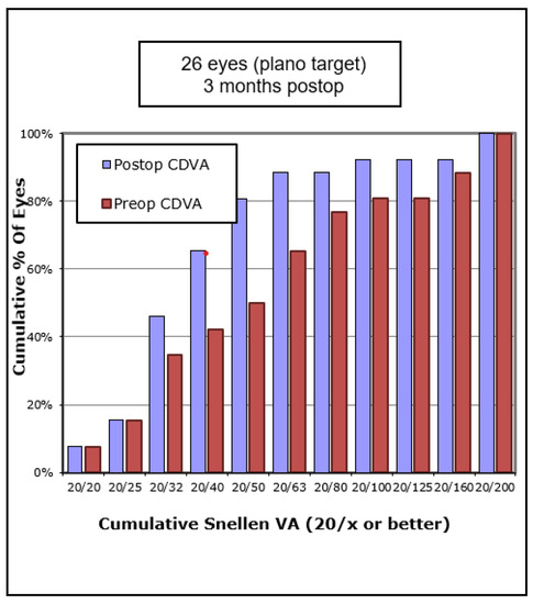 Ferrara Rings for Visual Rehabilitation in Eyes with Keratoconus and ...