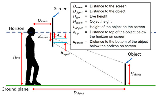 Vision | An Open Access Journal from MDPI