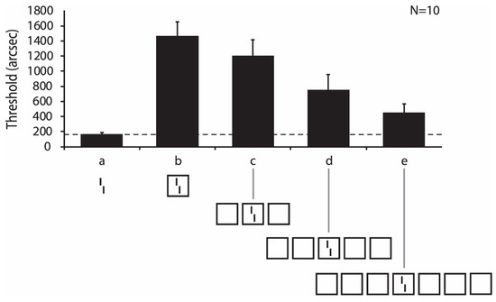Vision | An Open Access Journal from MDPI