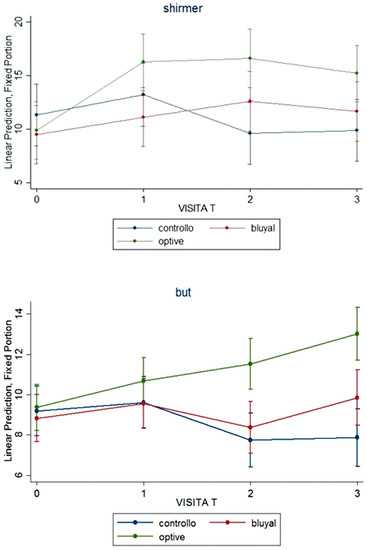 Vision | An Open Access Journal from MDPI
