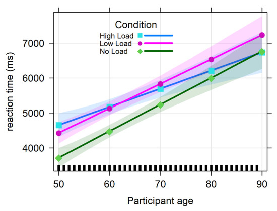 Vision | An Open Access Journal from MDPI
