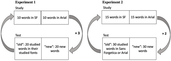 Vision | An Open Access Journal from MDPI