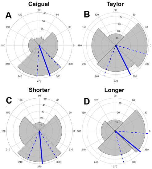 Vision | An Open Access Journal from MDPI