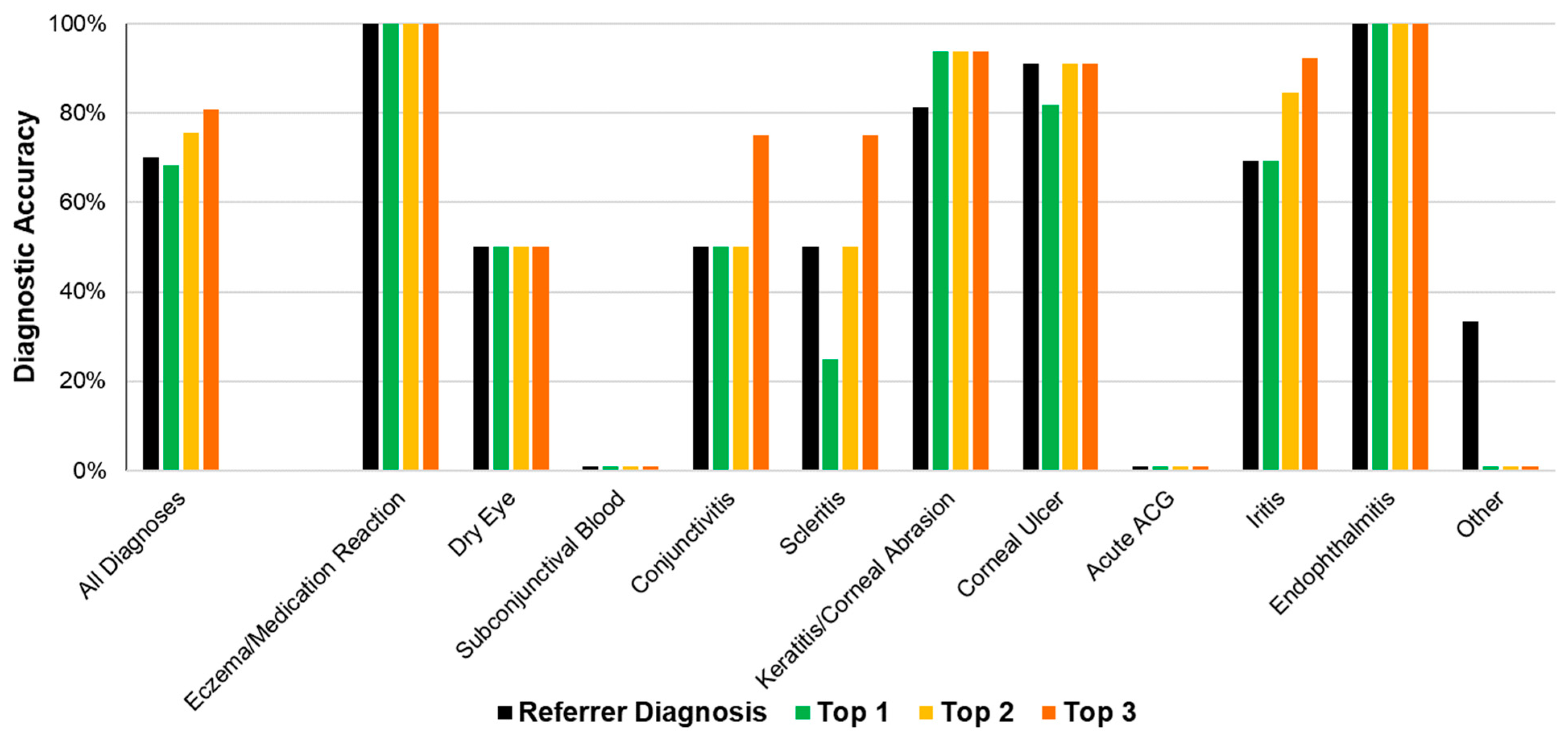 Vision | Free Full-Text | Assessing the Performance of a Novel Bayesian ...
