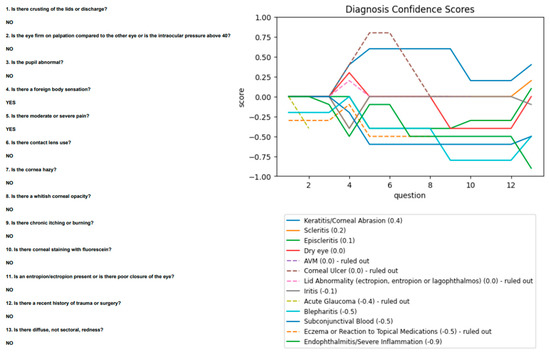 Assessing the Performance of a Novel Bayesian Algorithm at Point of ...