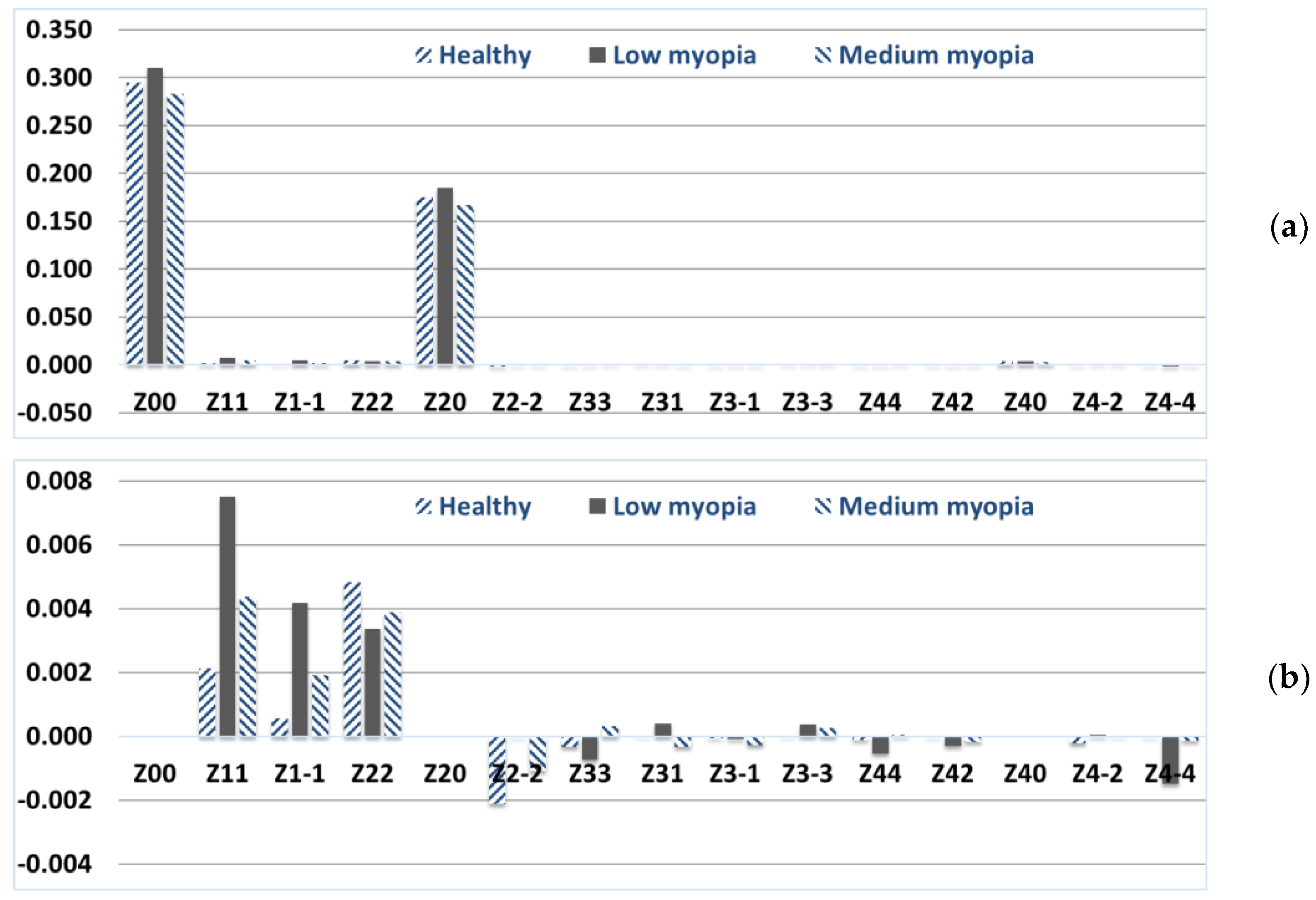 Vision | Free Full-Text | Simulation of the Human Myopic Eye Cornea Compensation Based on the ...