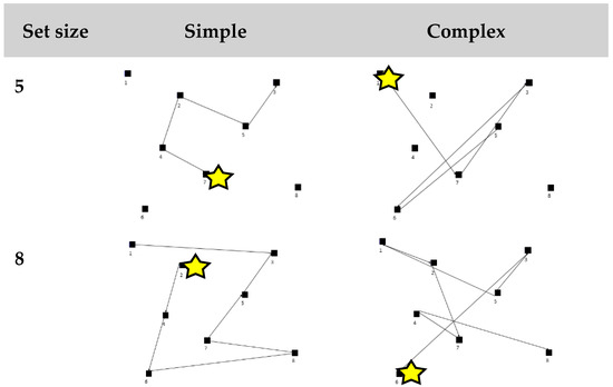 Path Configuration Complexity Affects Spatial Memory Span On The Ecorsi Task But Does Not