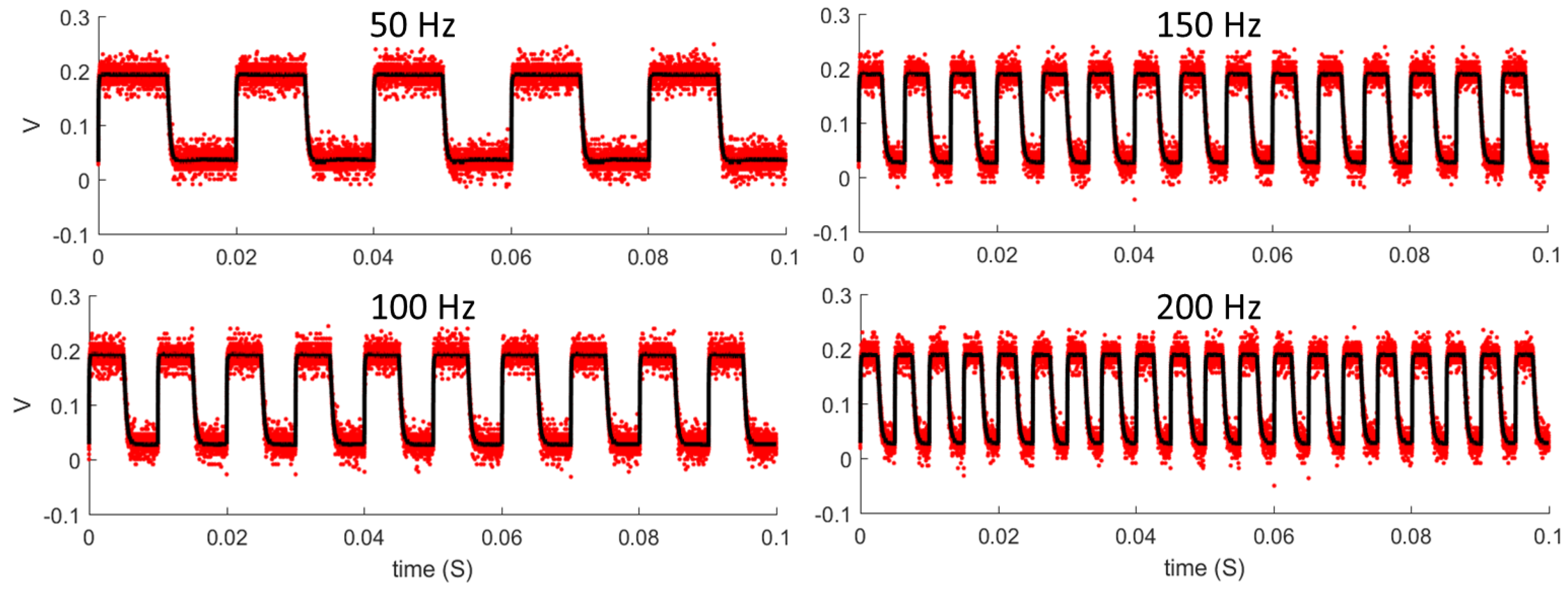 Peripheral Flicker Fusion at High Luminance: Beyond the Ferry–Porter Law