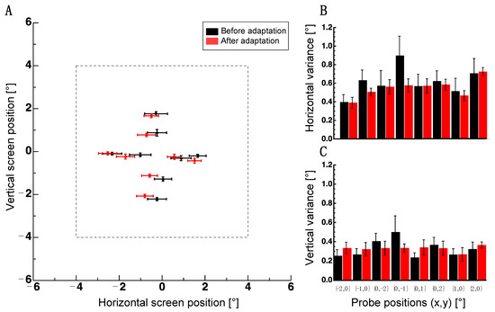 Vision | Free Full-Text | Repulsive Aftereffects of Visual Space