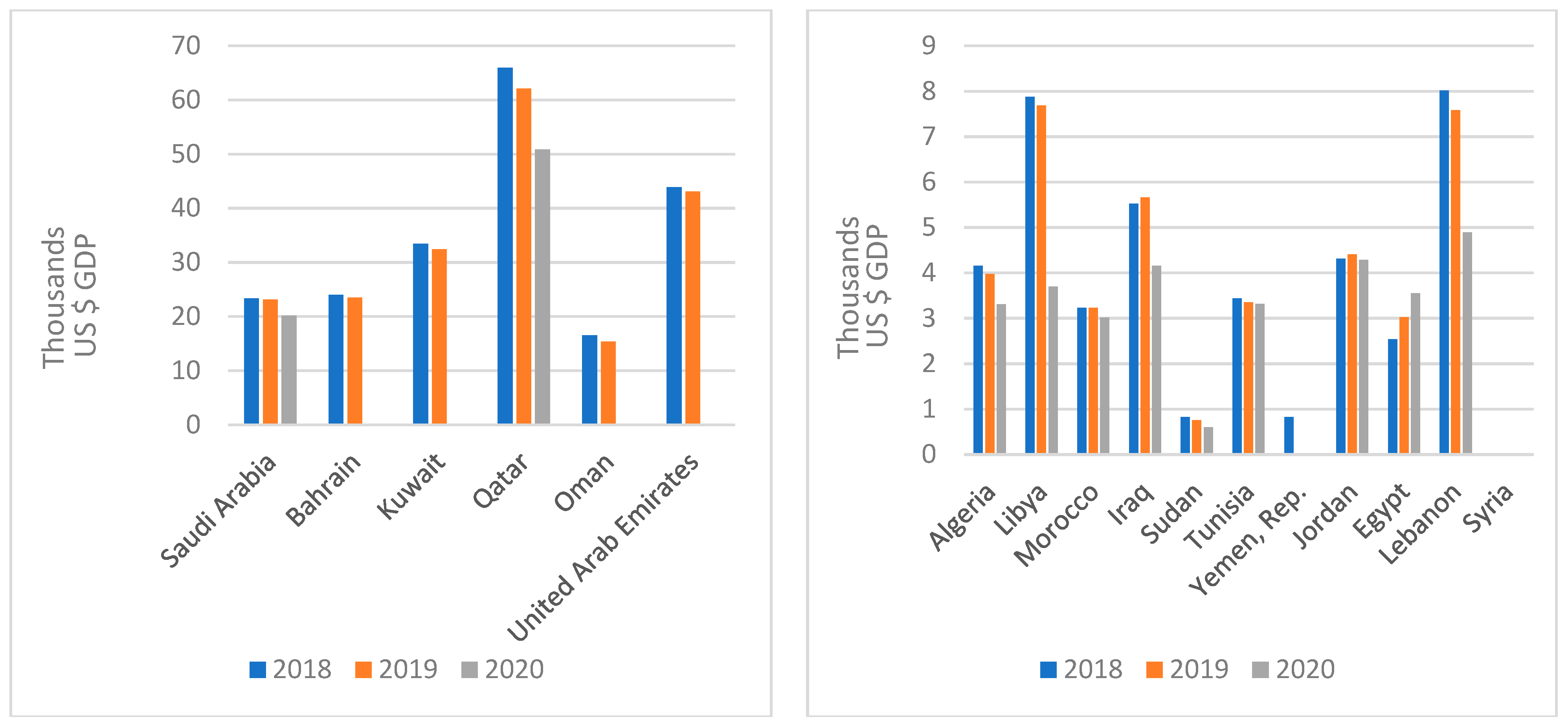 Facts and Figures on Aspects of Waste Management in Middle East and ...
