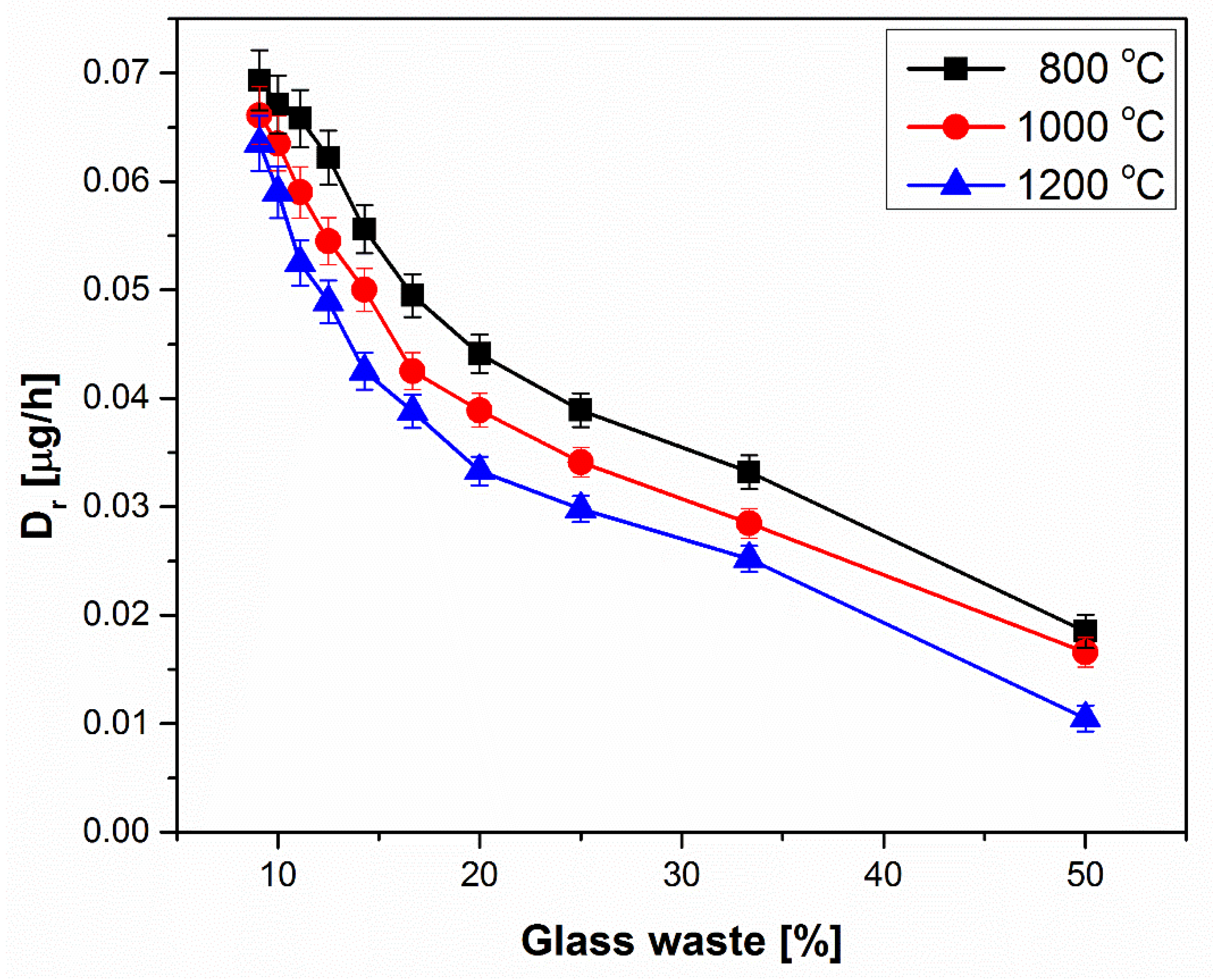 Recycled Bottle Glass Wastes as Precursors for Porous Alumina Glass ...