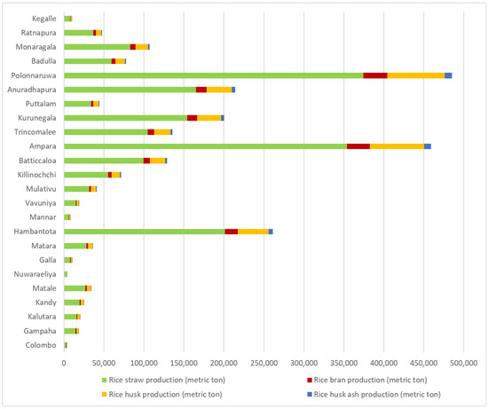 Waste | Free Full-Text | Value Chain Analysis of Rice Industry by ...