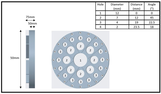 An Improved Design for Flow Conditioning in Waste Water Pipes