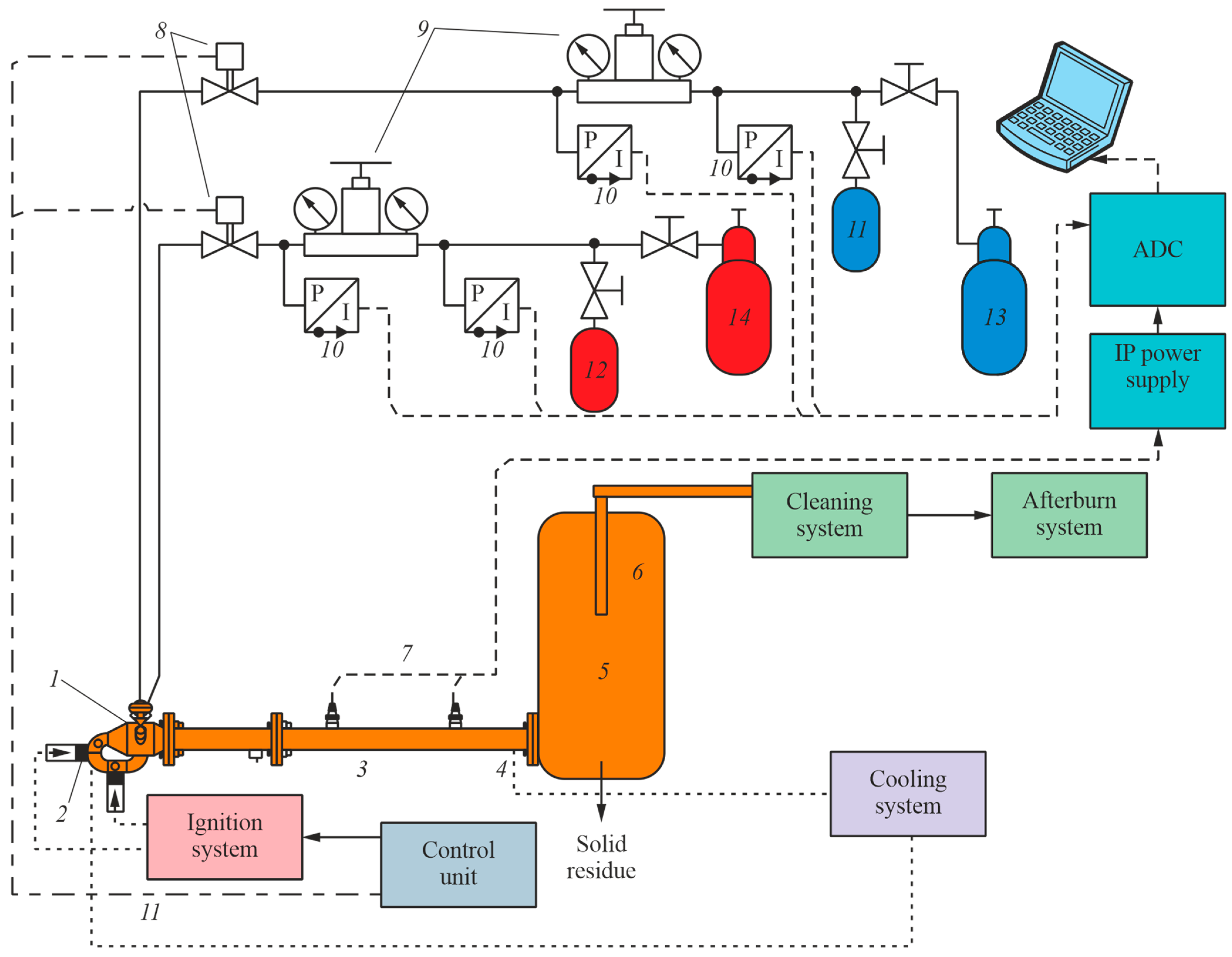 Thermo-Mechano-Chemical Processing of Printed Circuit Boards for ...