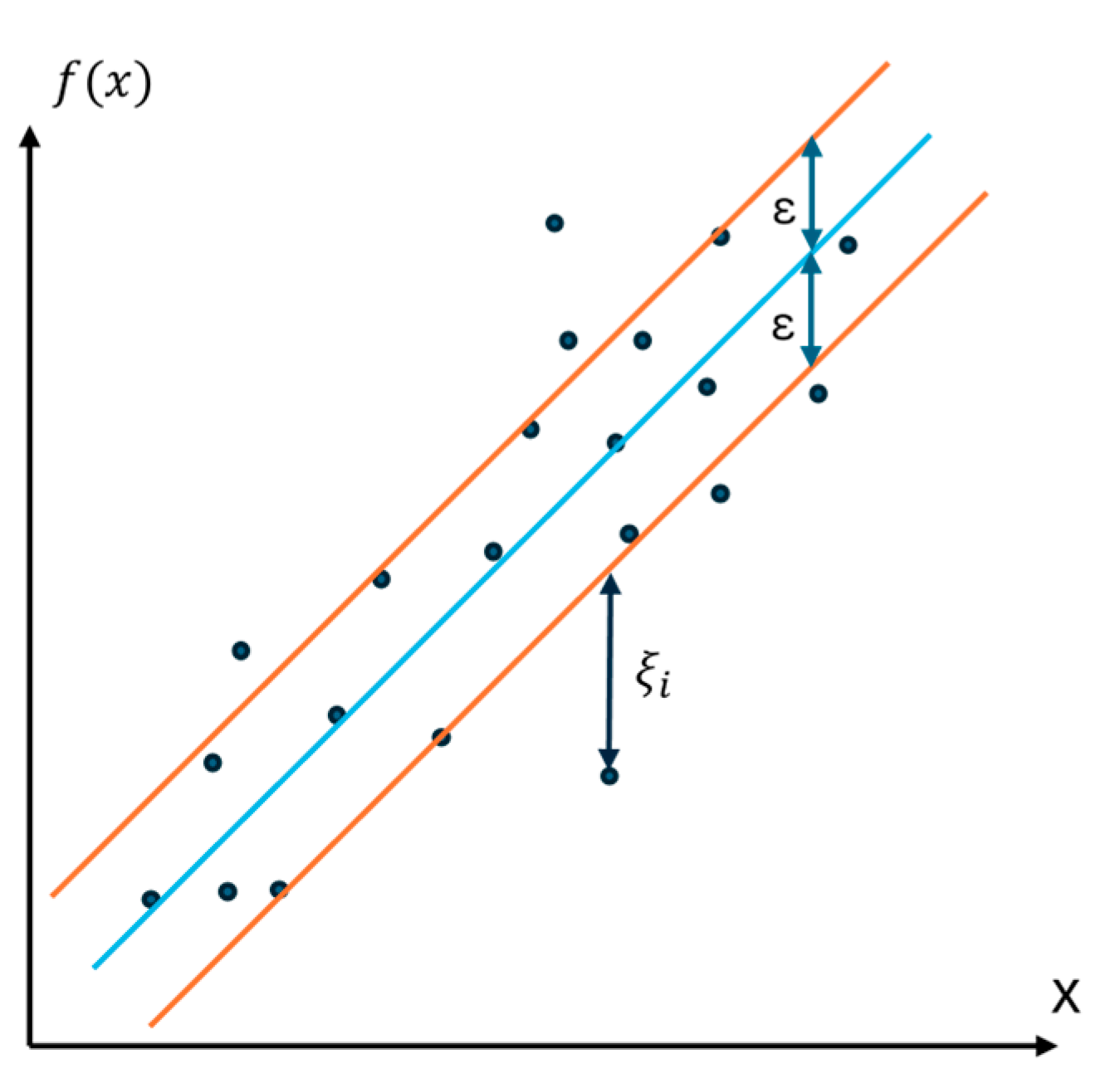 Collection Efficiency of Cyclone Separators: Comparison between New Machine Learning-Based ...