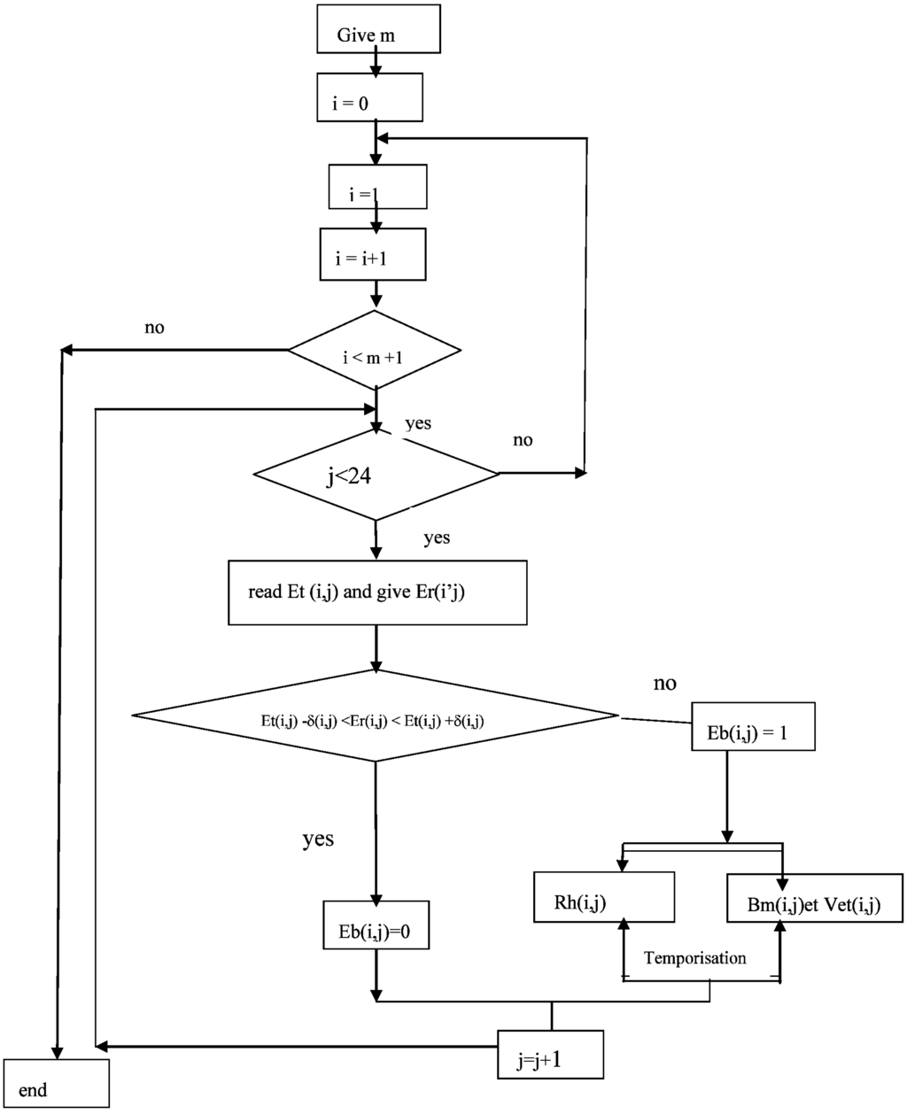 Algorithmic Optimal Management of a Potable Water Distribution System ...