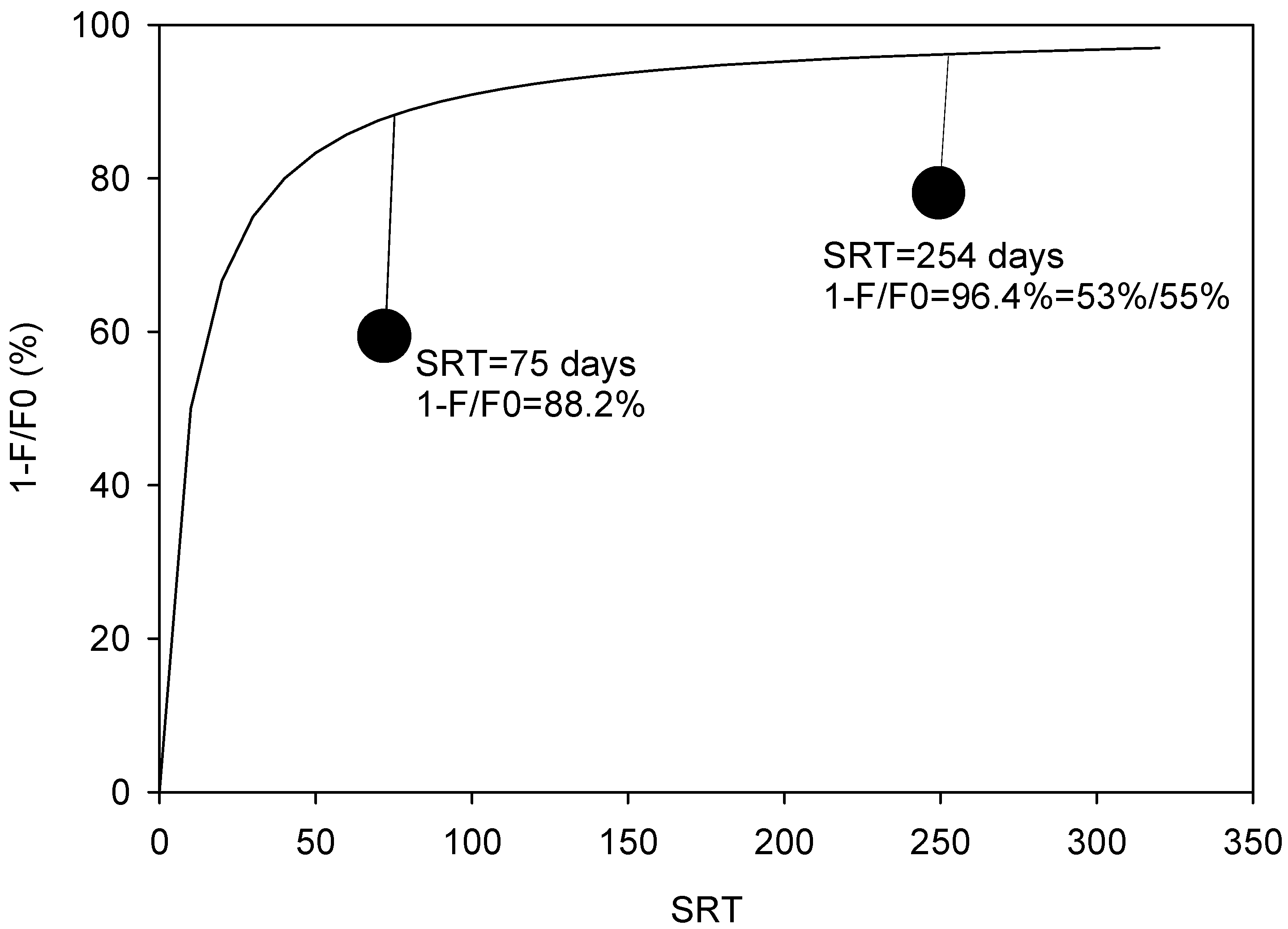 Anaerobic Treatment of Concentrated Black Water in a UASB Reactor at a ...
