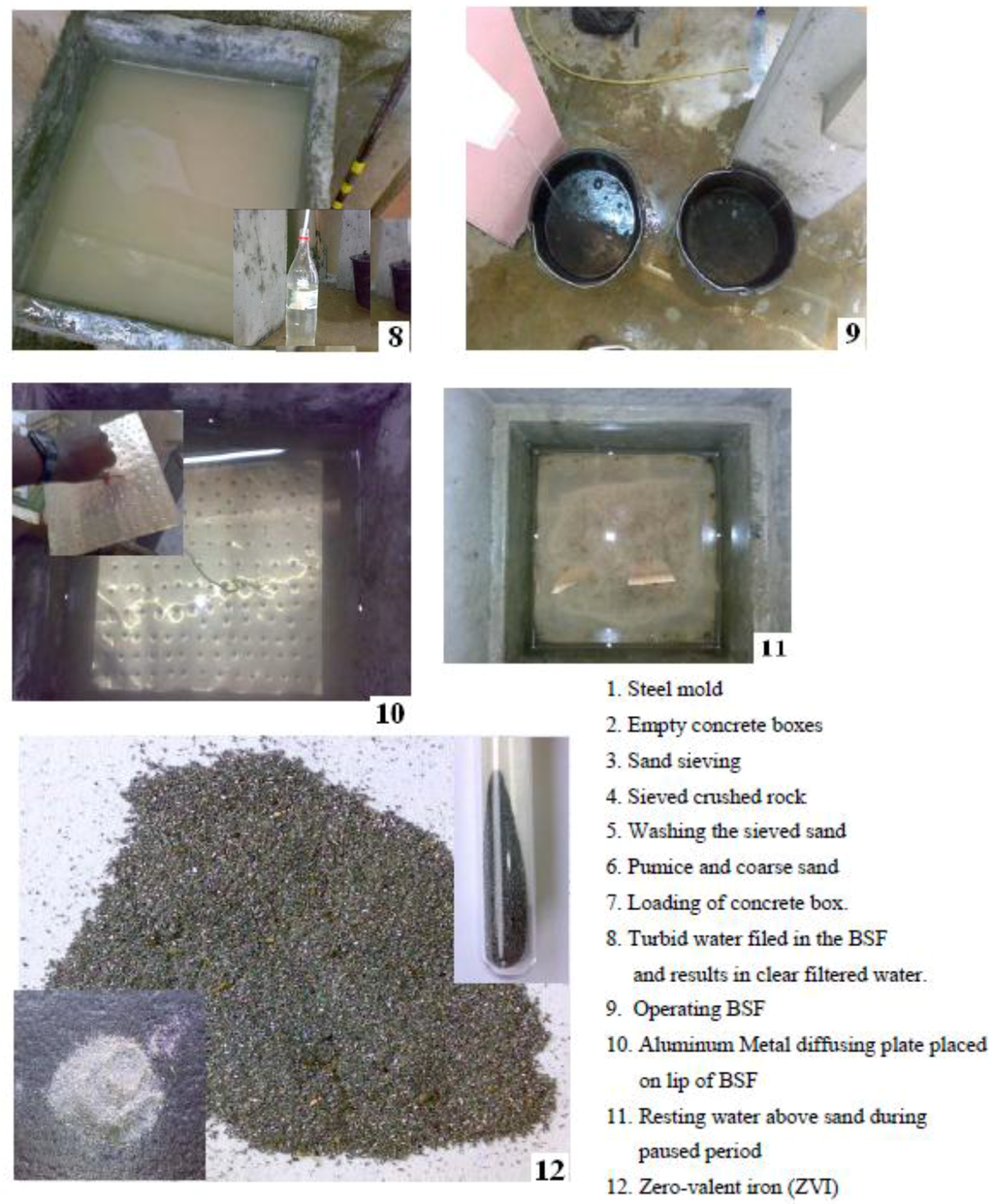 Water | Free Full-Text | Improved Filtration Technology for Pathogen ...