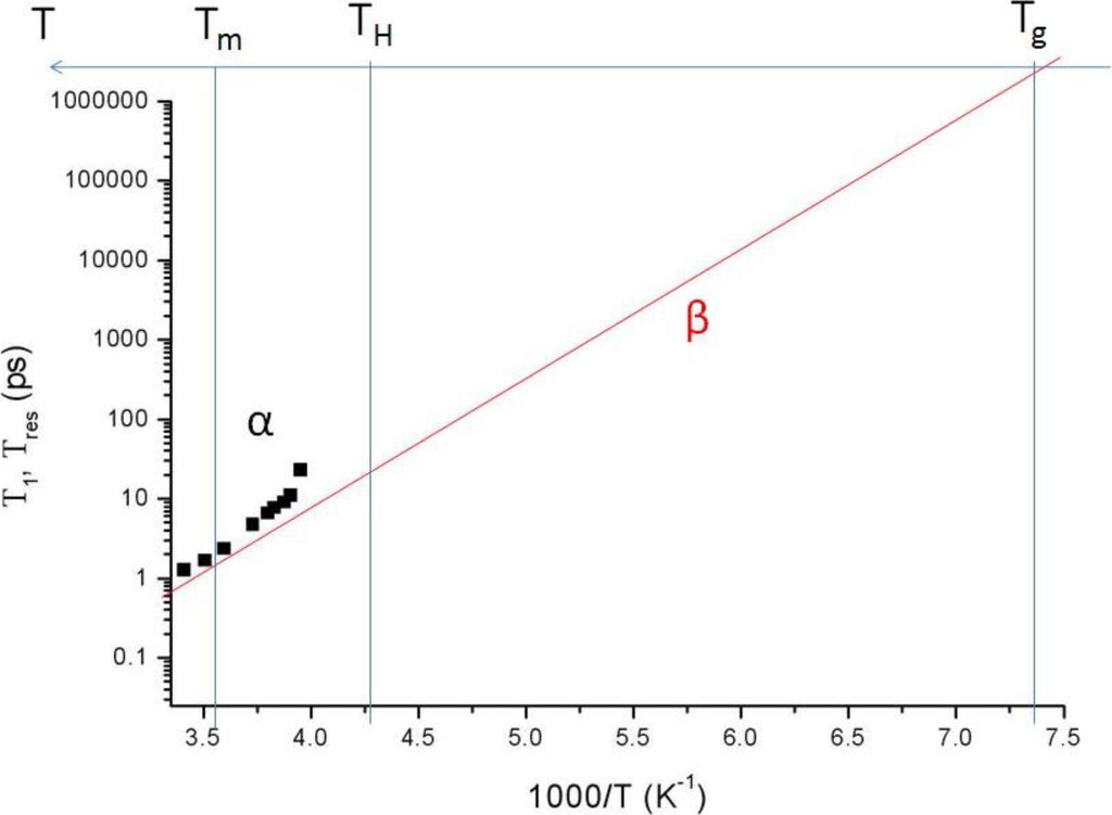 The “Puzzle” of Water Behavior at Low Temperature