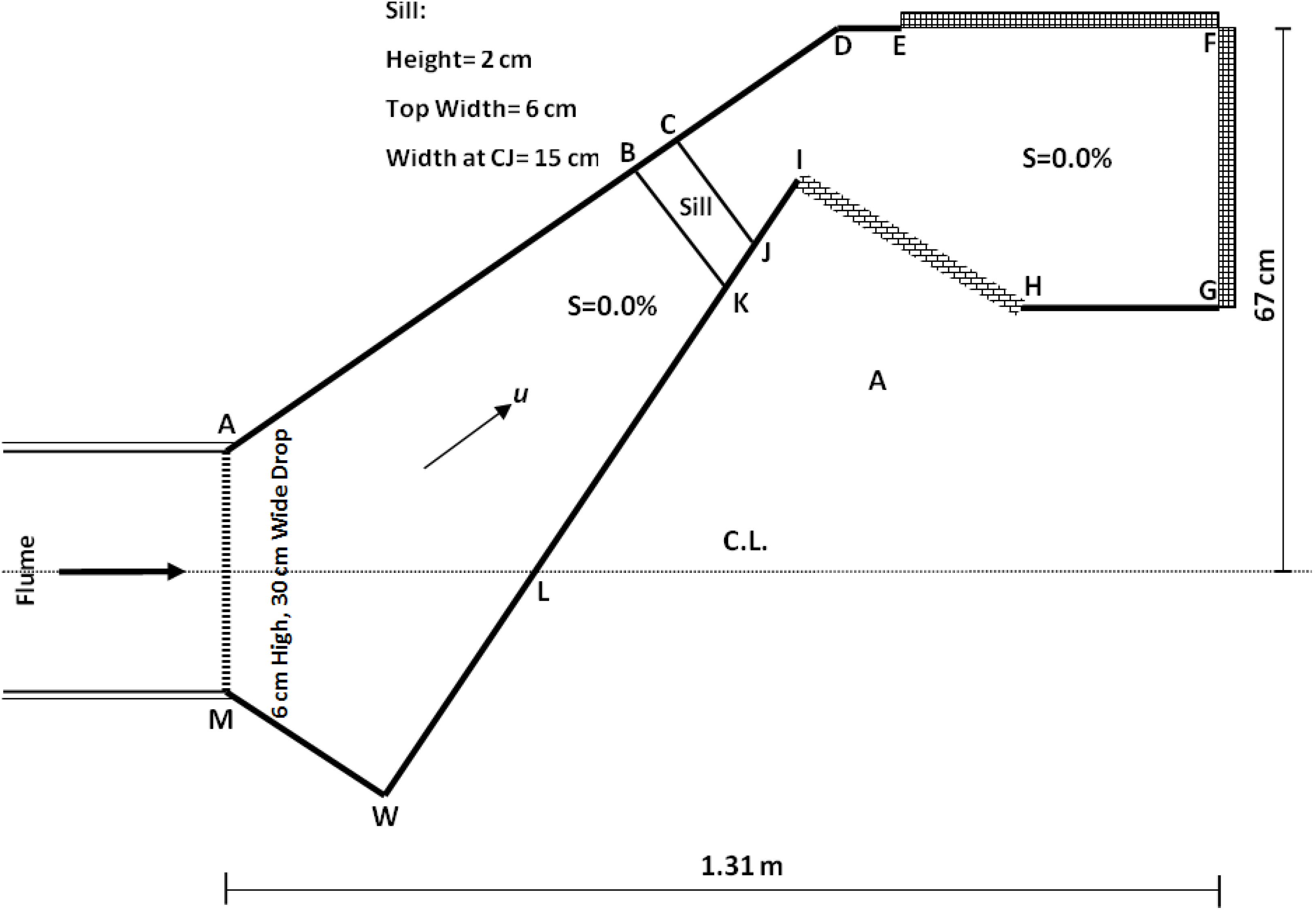 Coupling Numerical and Physical Modeling for Analysis of Flow in a Diversion Structure with ...