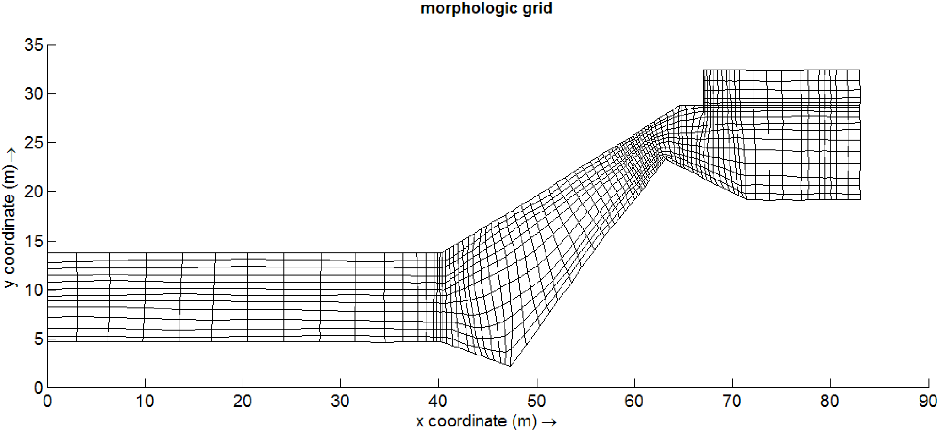 Coupling Numerical and Physical Modeling for Analysis of Flow in a Diversion Structure with ...