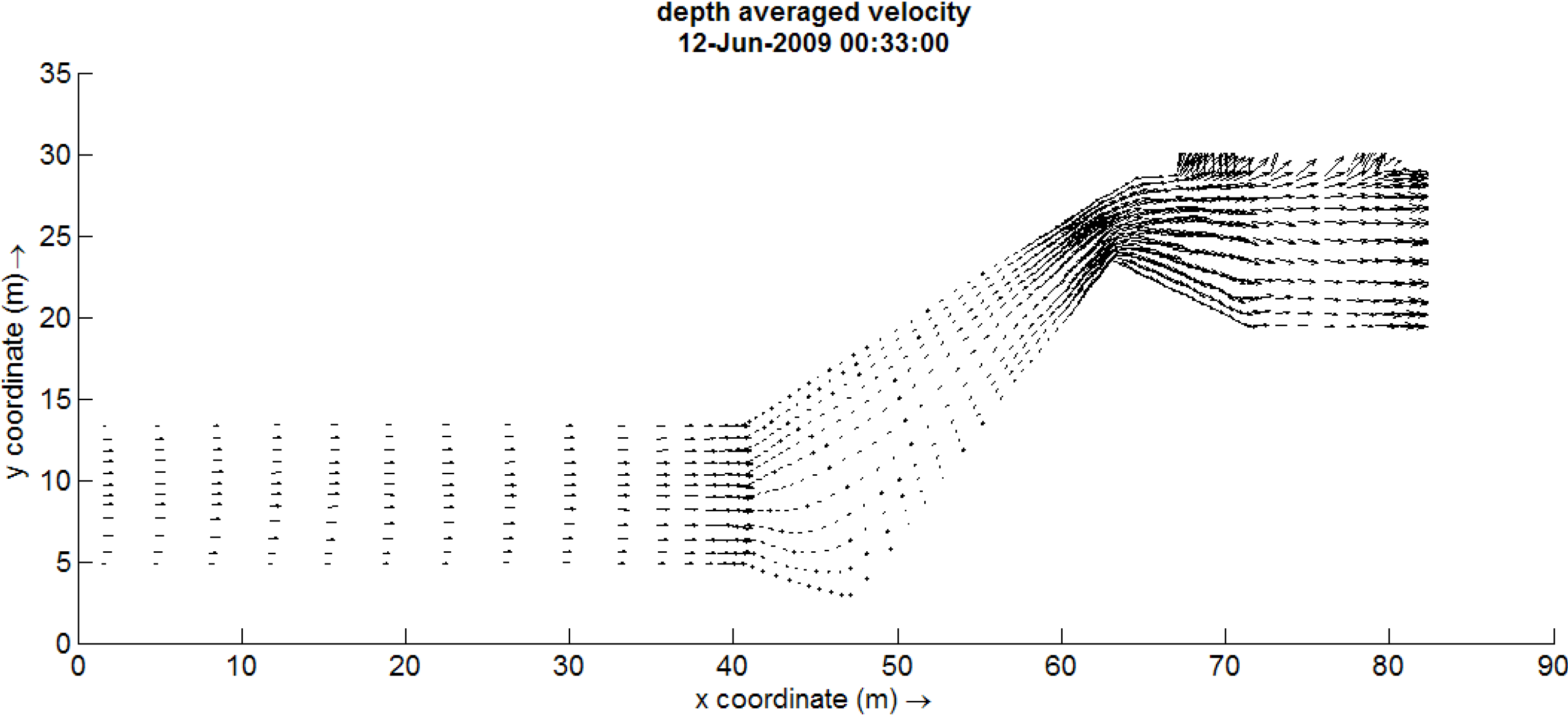 Coupling Numerical and Physical Modeling for Analysis of Flow in a Diversion Structure with ...