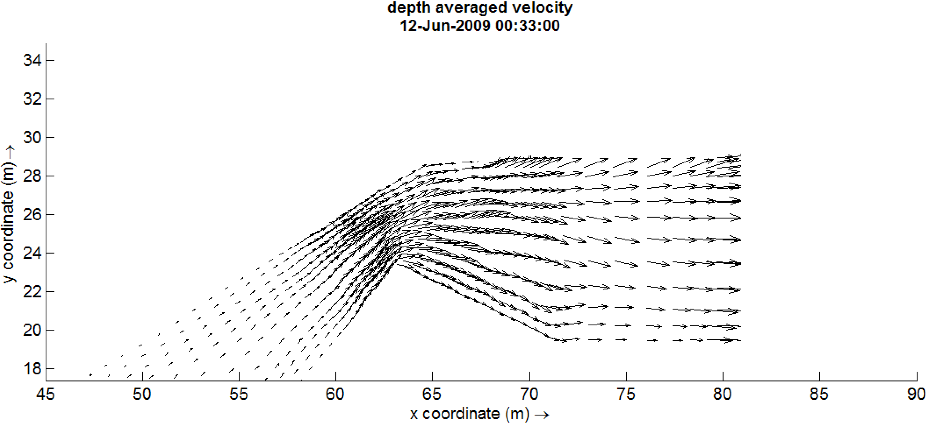 Coupling Numerical and Physical Modeling for Analysis of Flow in a Diversion Structure with ...