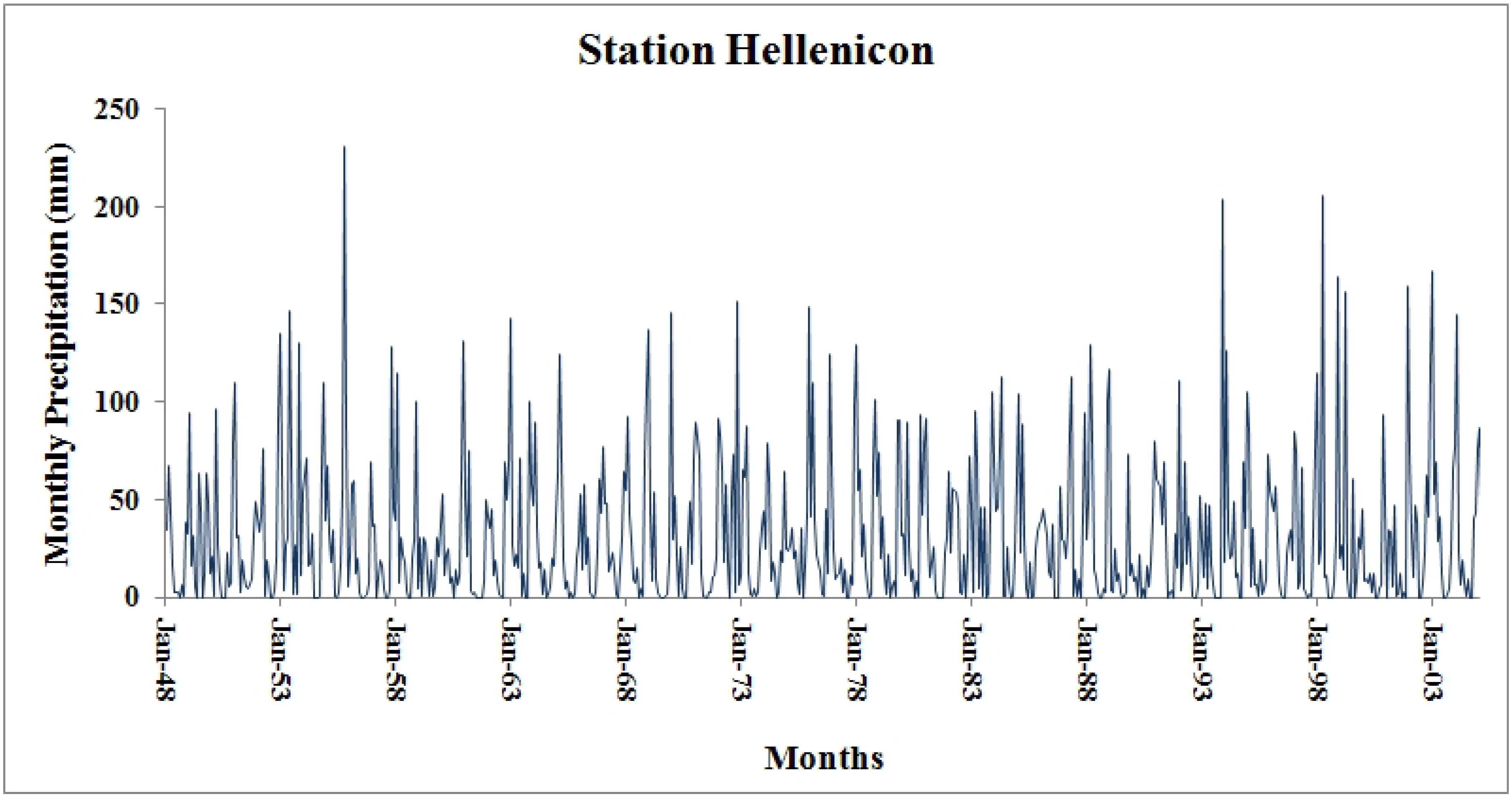Application of the Standardized Precipitation Index (SPI) in Greece