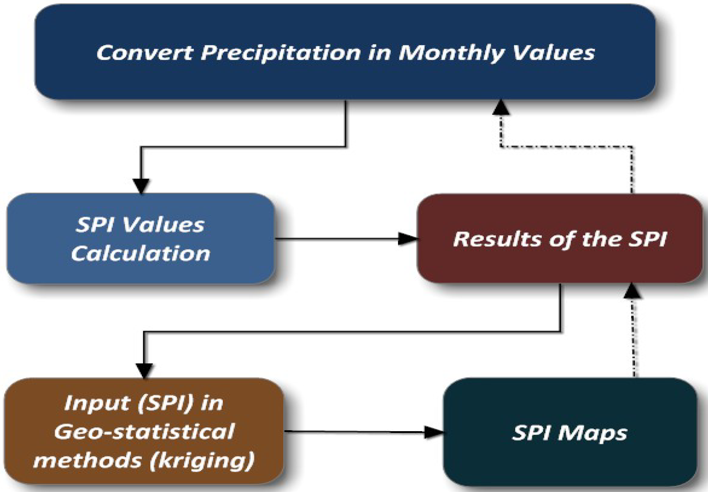 Water | Free Full-Text | Application of the Standardized Precipitation Index (SPI) in Greece