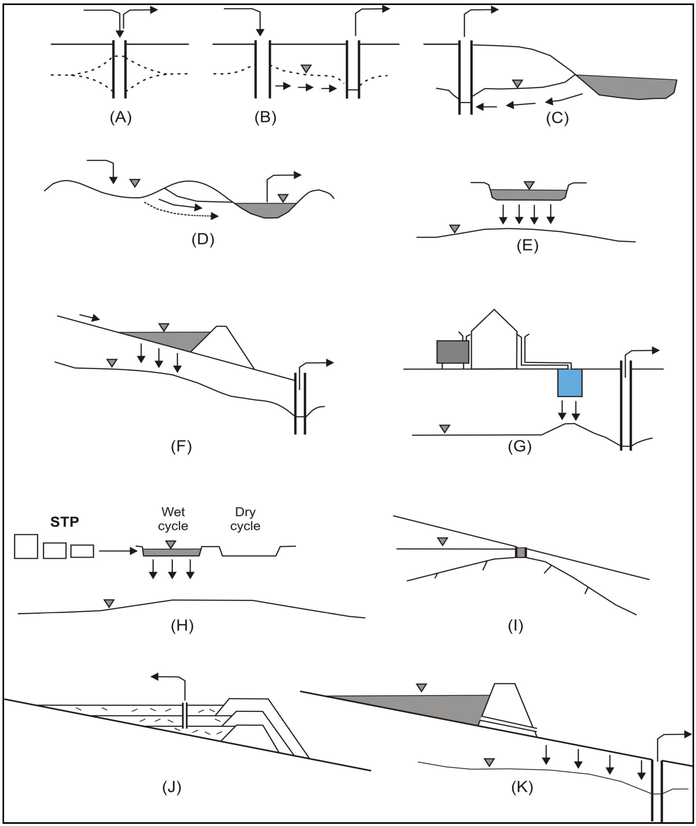 Water | Free Full-Text | Artificial Recharge via Boreholes Using ... Water | Free Full-Text | Artificial Recharge via Boreholes Using ...