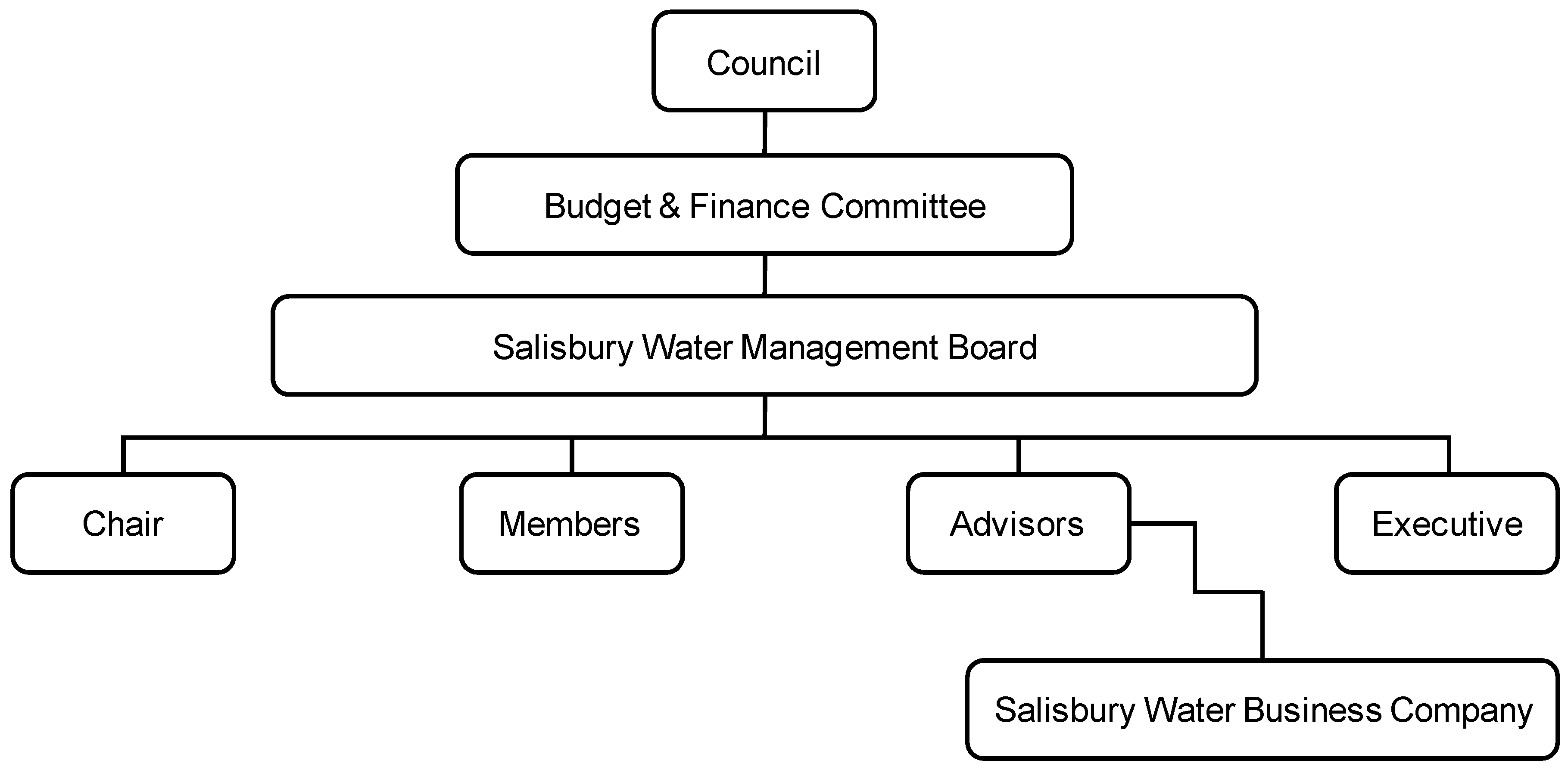 Water | Free Full-Text | Issues Affecting Community Attitudes and ...