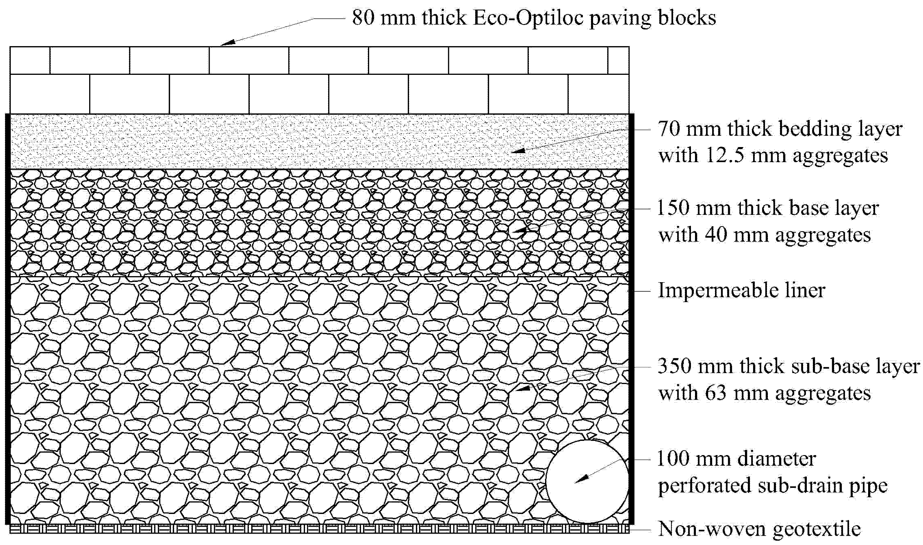 Winter Performance of Inter-Locking Pavers—Stormwater Quantity and Quality
