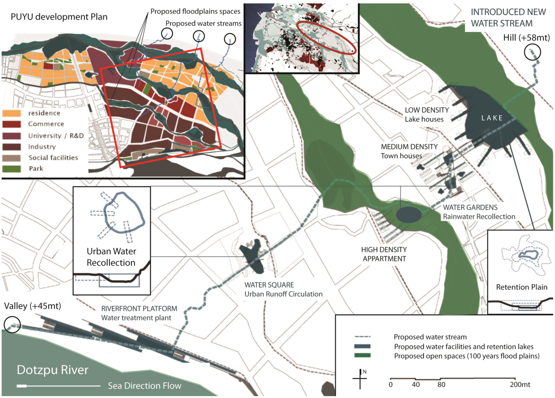 Integrating Decentralized Rainwater Management in Urban Planning and ...