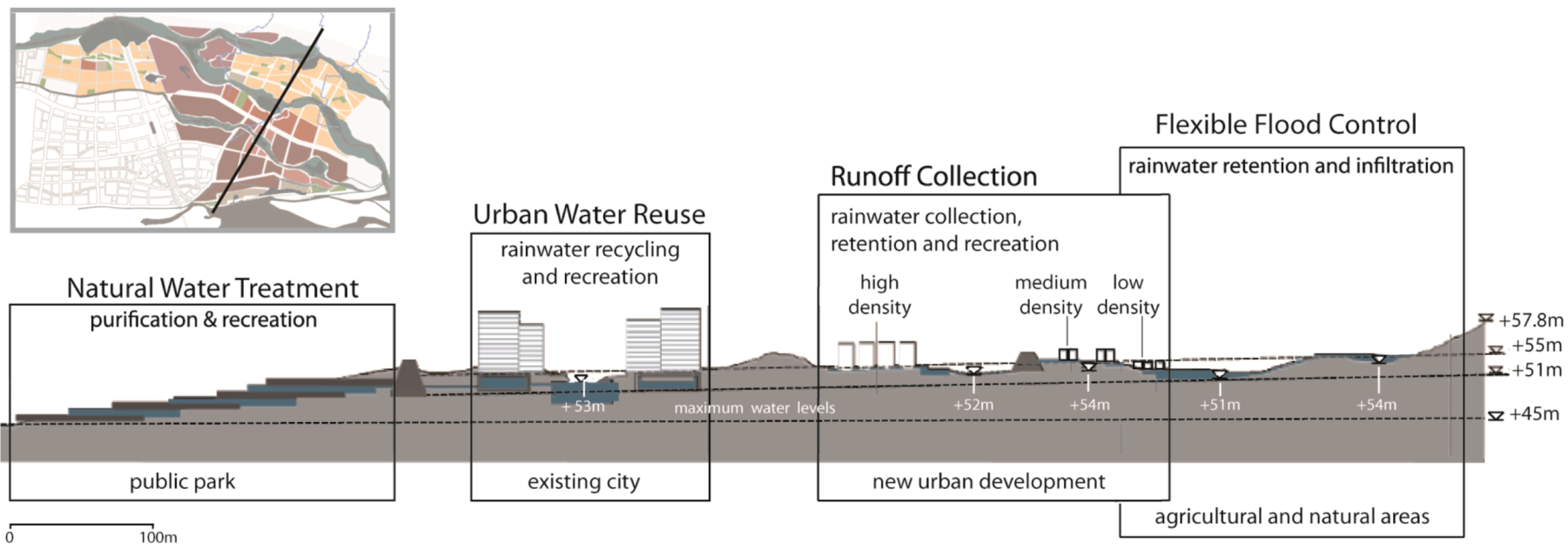 Integrating Decentralized Rainwater Management in Urban Planning and ...