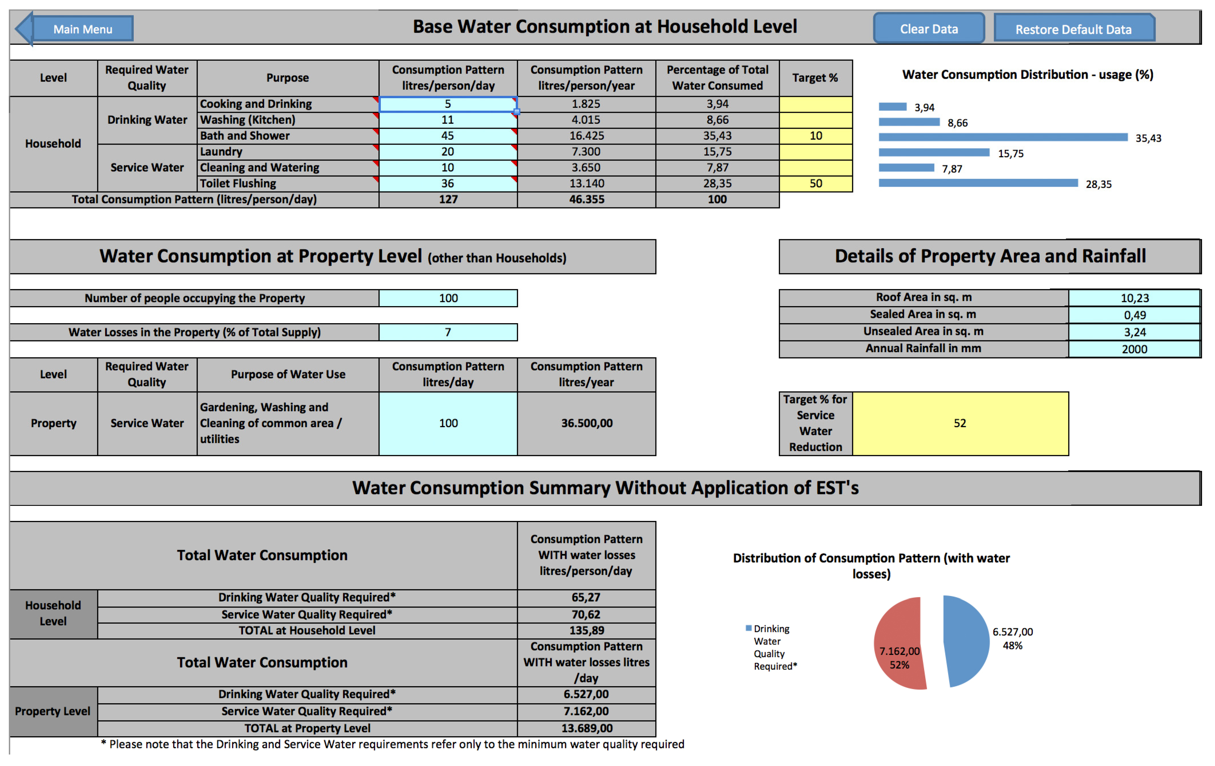Quantitative Assessment of Water Use Efficiency in Urban and Domestic ...