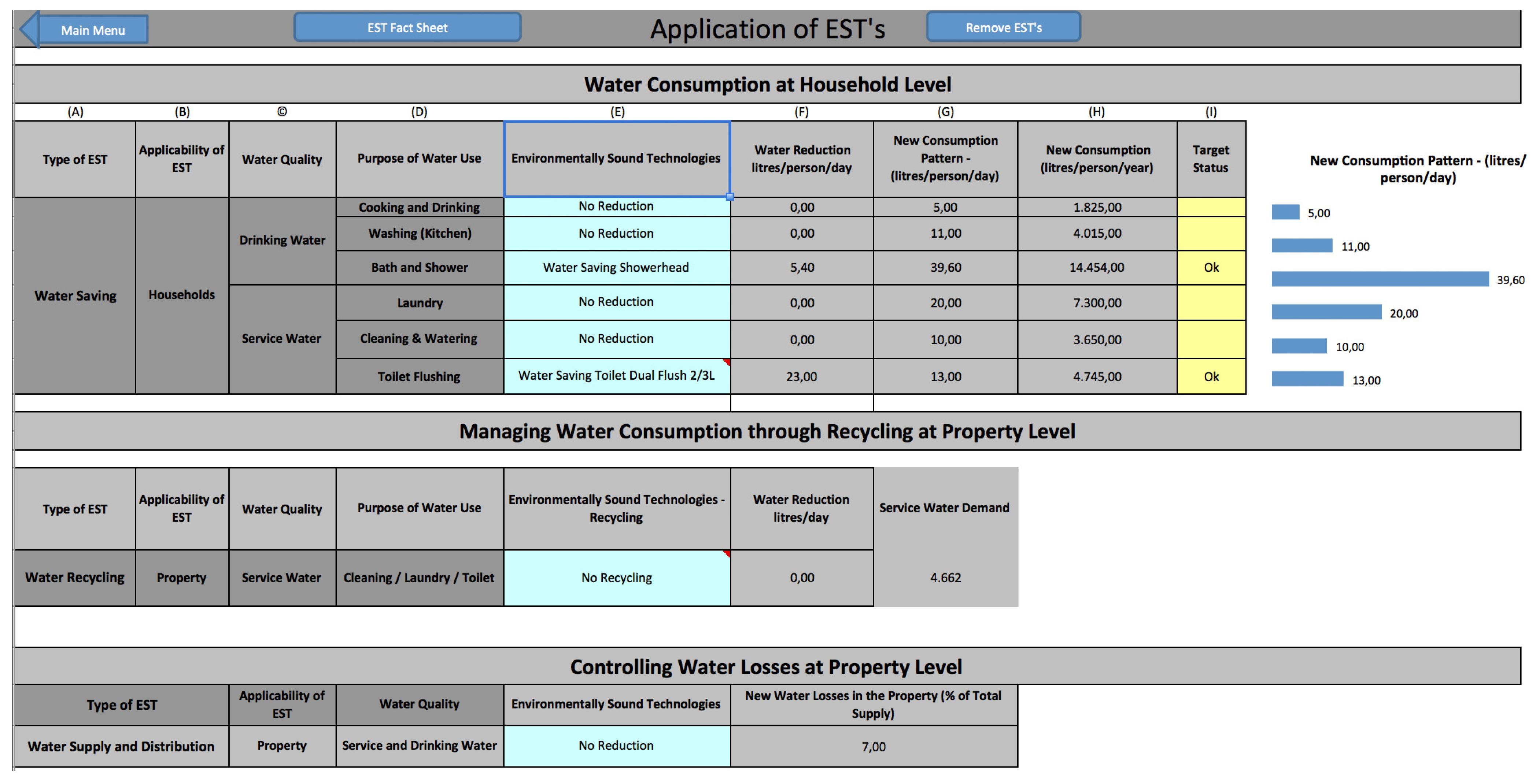 Quantitative Assessment of Water Use Efficiency in Urban and Domestic ...