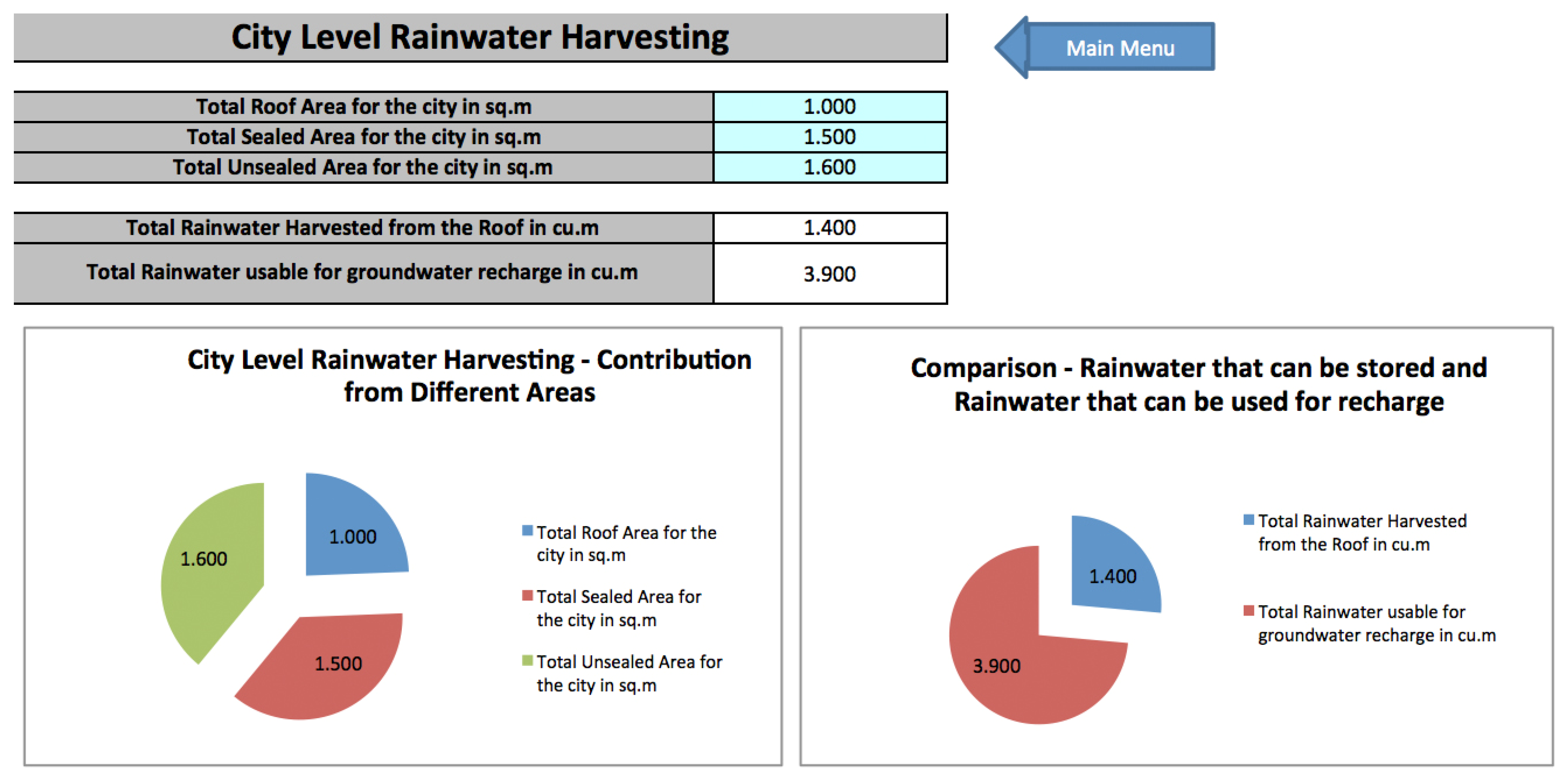 Quantitative Assessment of Water Use Efficiency in Urban and Domestic ...