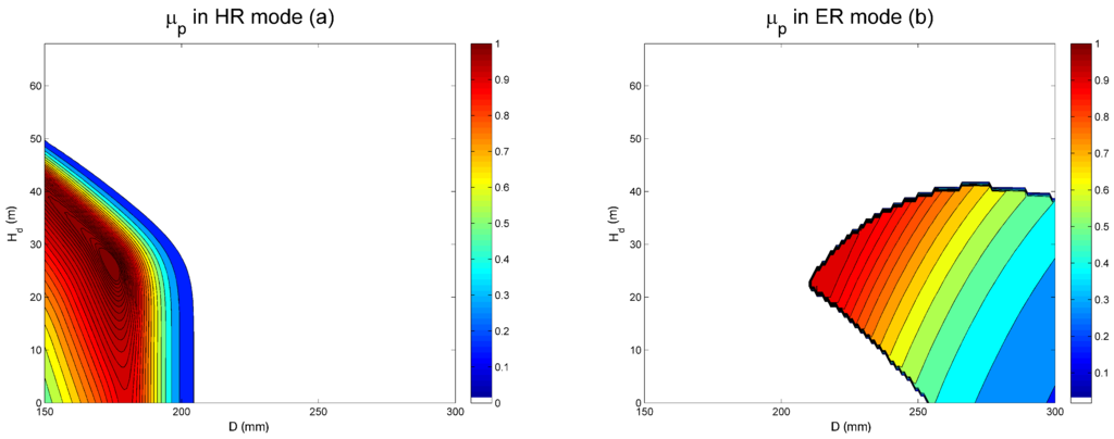 Pump as Turbine (PAT) Design in Water Distribution Network by System ...
