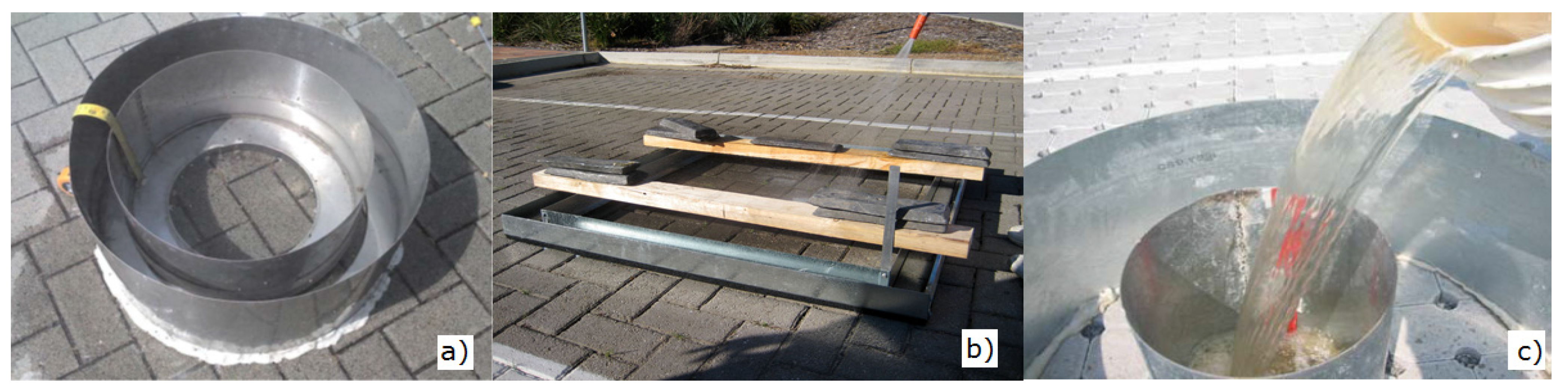 Evaluating the Infiltration Performance of Eight Dutch Permeable ...