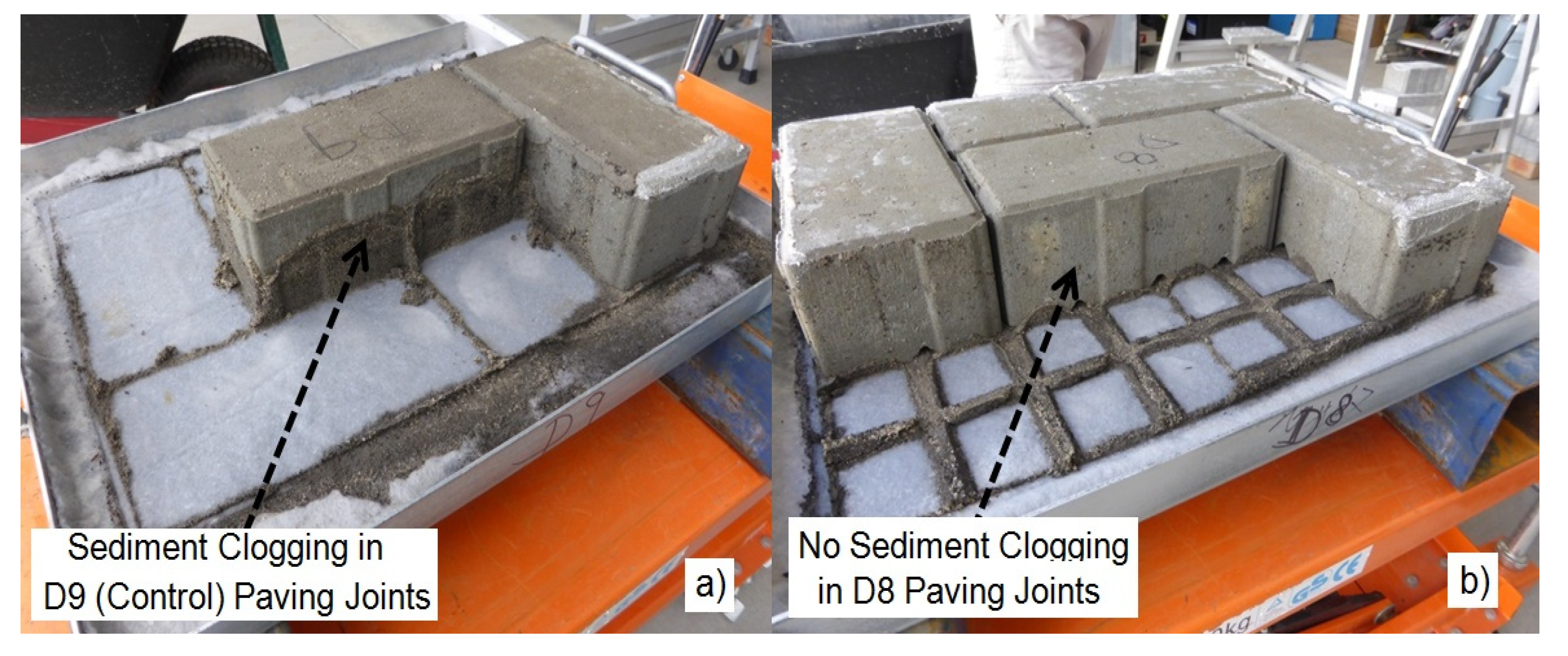 Using Drainage Slots in Permeable Paving Blocks to Delay the Effects of ...
