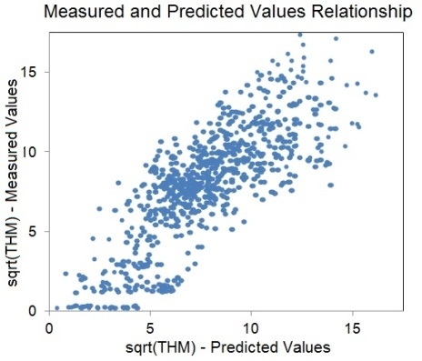 Water | Free Full-Text | Feasibility Study of a Simple and Low-Cost ...
